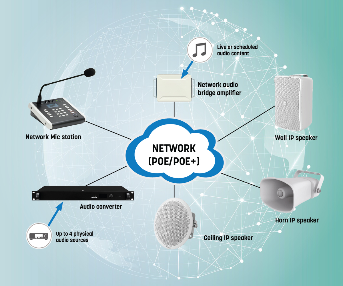 IP Public Address Solution – Guraba Engineering Ltd.